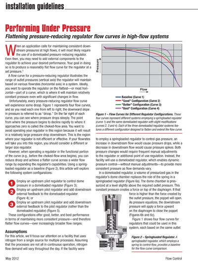 Pressure Regulators | Flattening Flow Curves | Swagelok California
