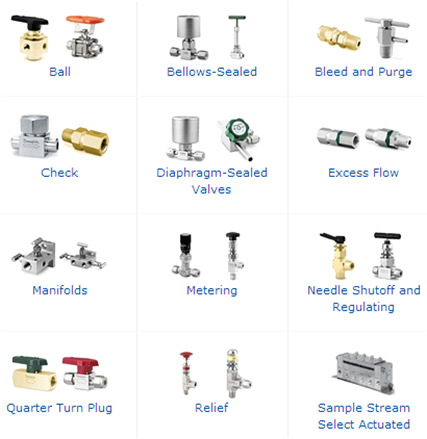 Swagelok Valves for Instrumentation and Process Applications and More