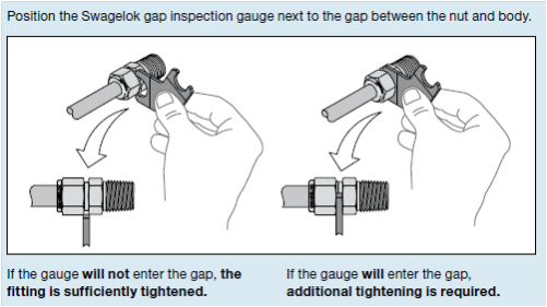 Skill: Swagelok tube fitting assembly, one inch and under