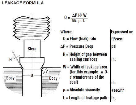 Swagelok Tube Fittings Solve The Leakage Formula