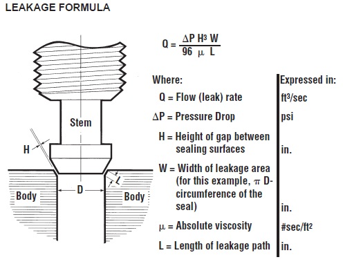 Swagelok tube fittings solve the leakage formula