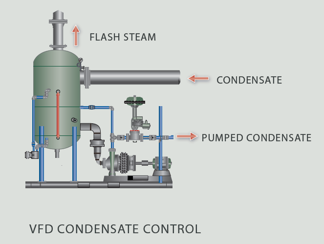 Swagelok Advice on Vent Condensers for Flash Steam Recovery