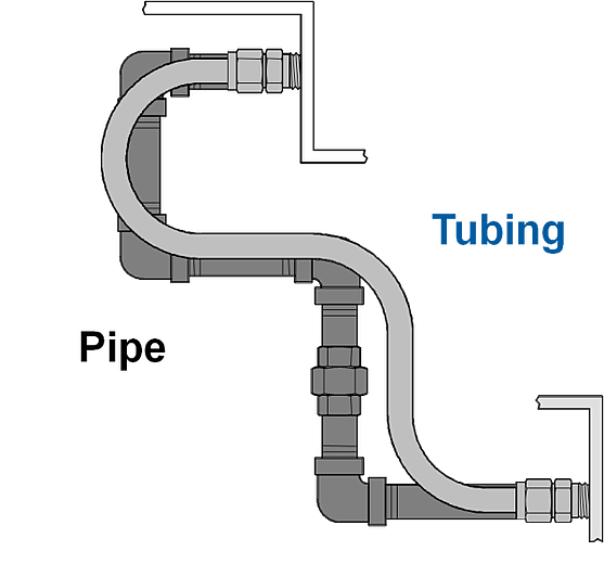 Which is Best for Your Job: A Tubing Assembly, or Pipe?