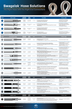 Swagelok Profile: The World of Swagelok in One Convenient Document