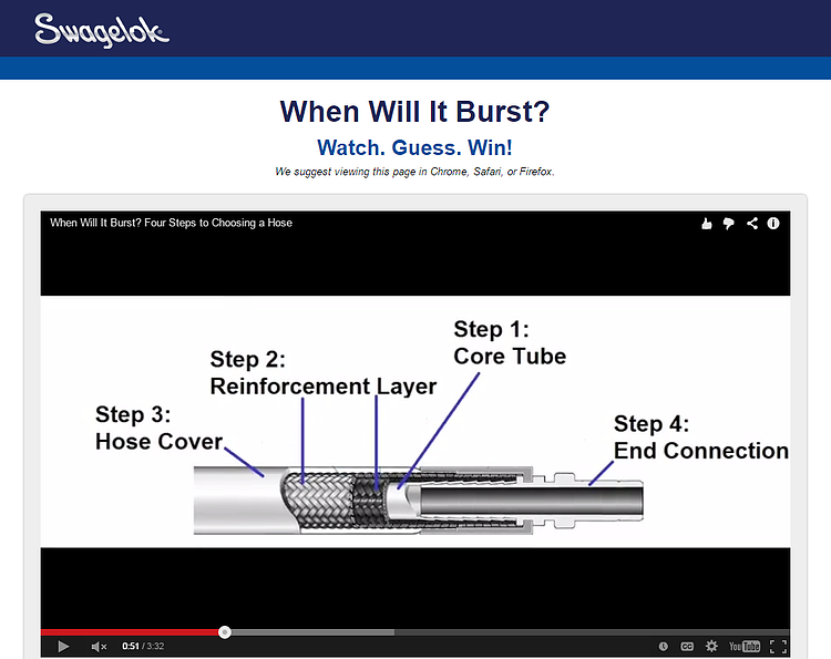 When Will It Burst? Four Steps to Choosing a Hose