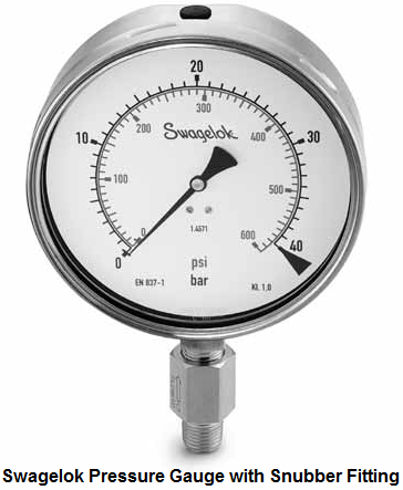 FAQ: Should I fill a Swagelok pressure gauge with liquid?