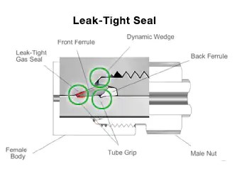 Single Ferrule vs. Double Ferrule Tube Fittings