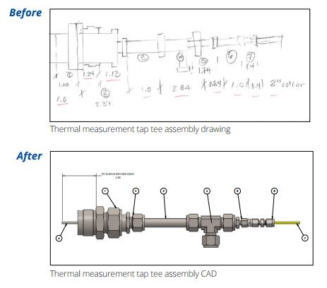 Thermocouple Temperature Management Assembly Solution