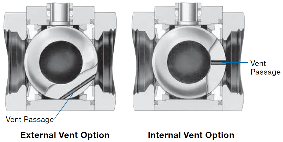 Ball Valves | Instrumentation | Process | Special Applications