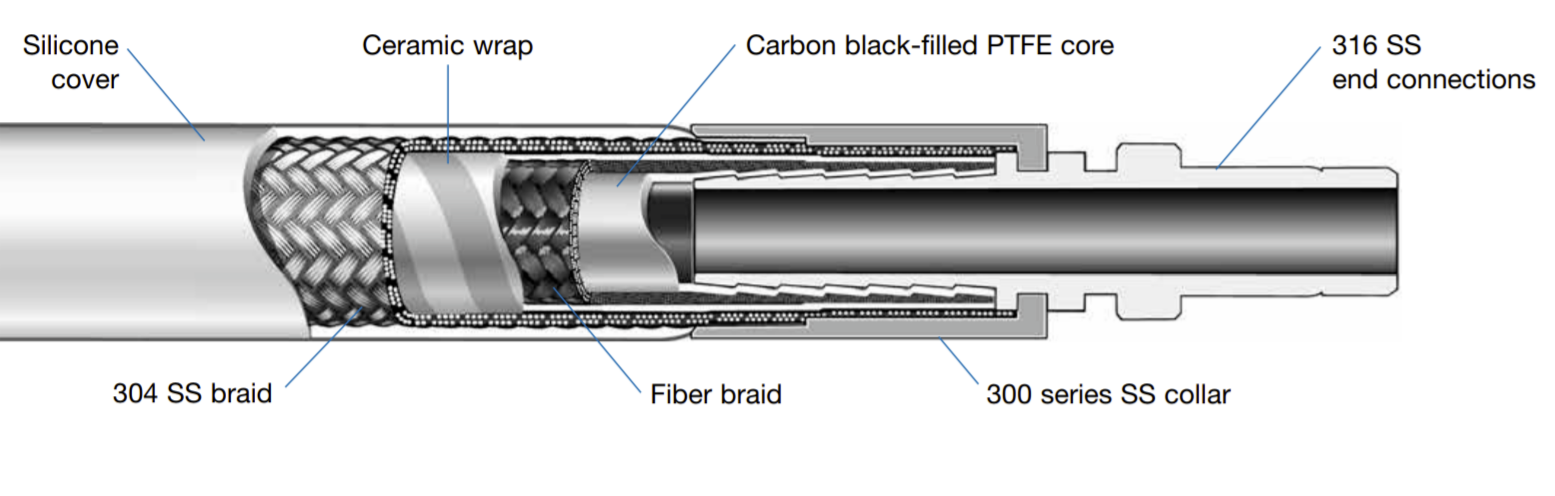 Swagelok W Series PTFE Hose