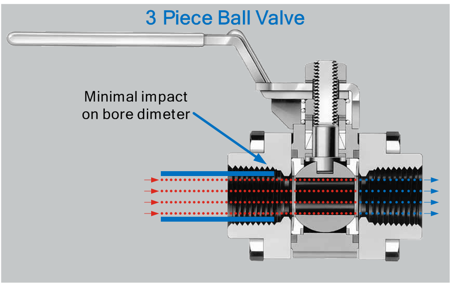 Ball Valves Offer a Simple Design with Plenty of Configurations