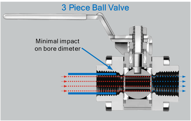 Ball Valves Offer a Simple Design with Plenty of Configurations