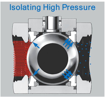 Ball Valves Offer a Simple Design with Plenty of Configurations