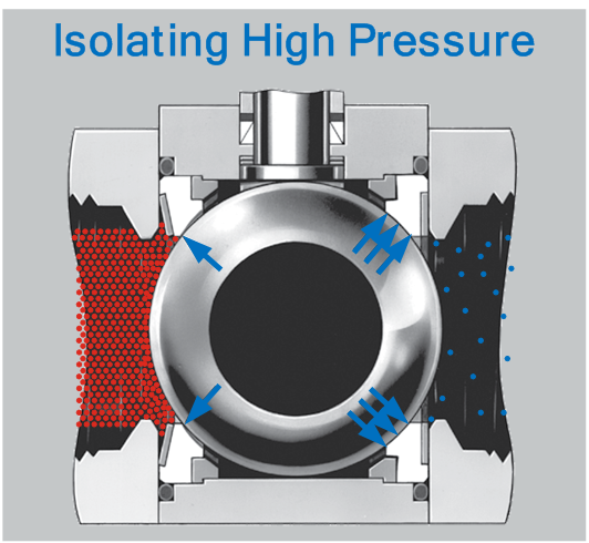 Ball Valves Offer a Simple Design with Plenty of Configurations