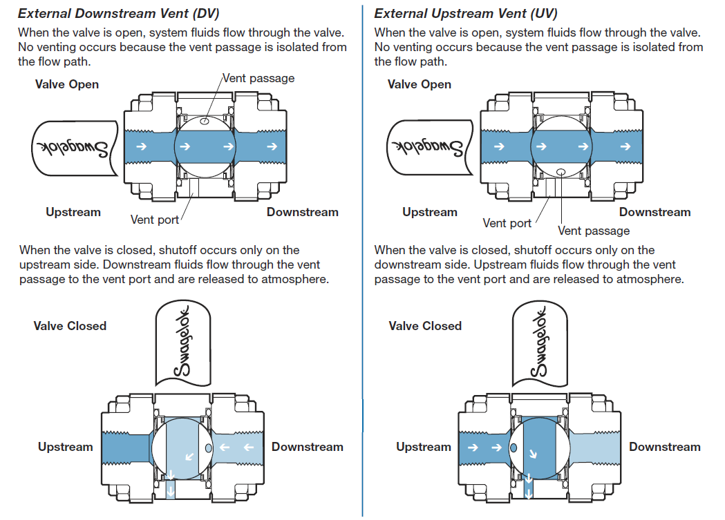 Ball Valves Offer a Simple Design with Plenty of Configurations