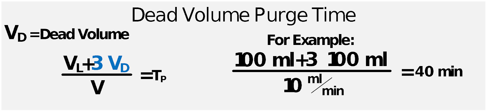 Falling Asleep at the Analyzer?
