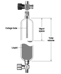 Understanding Sample Bomb Cylinder Options for Oil and Gas Processes in ...