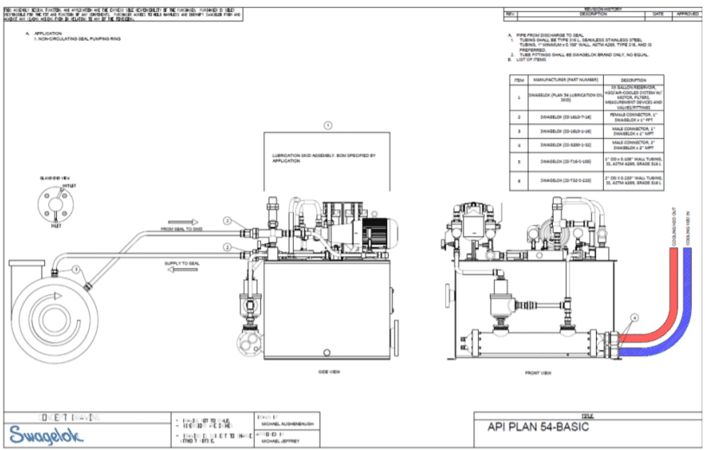 Choosing Among API Seal Flush Plans for Petrochem Refineries