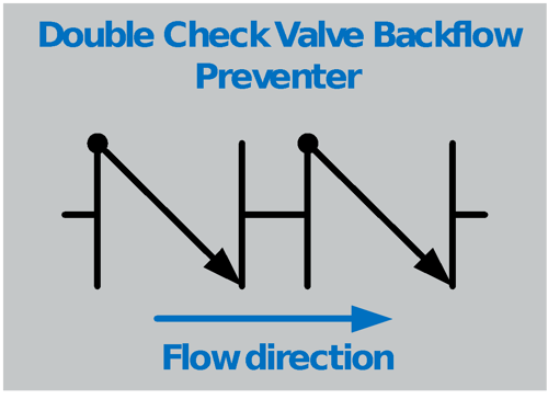The right valve for controlling flow direction? Check.