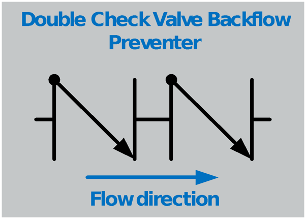 The right valve for controlling flow direction? Check.
