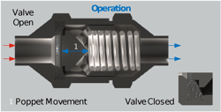 The Right Valve for Controlling Flow Direction? Check!