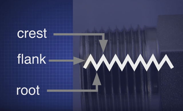 There's Nothing Like a Set of Well-Fitting Threads