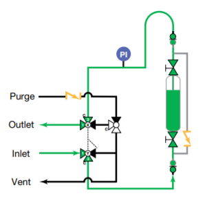 Managing Dead Leg Piping Risks in Oil and Gas Refineries