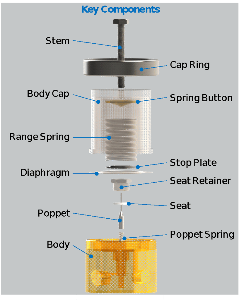 Pressure Regulators Explained: Opening the Box of Mystery
