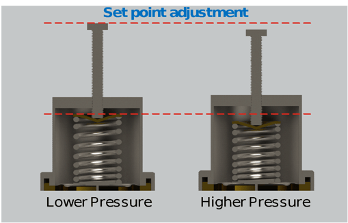 Pressure Regulators Explained - Opening the Box of Mystery