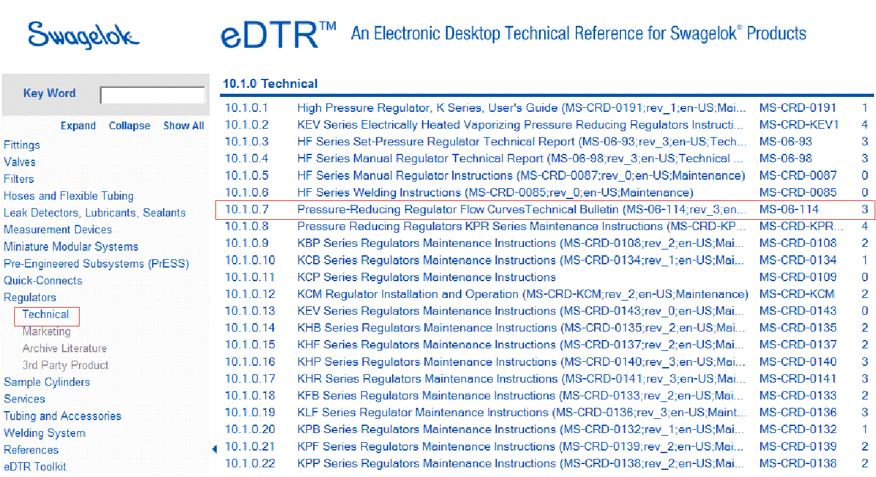 Pressure Regulators Explained - Opening the Box of Mystery