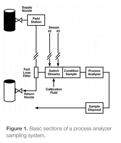 FAQ: How Do Regulators Cut Delay?
