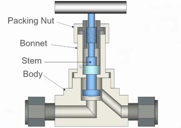 Guide to Industrial Valve Applications in Northern California and Beyond