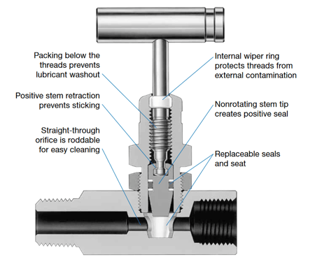 Guide to Industrial Valve Applications in Northern California and Beyond