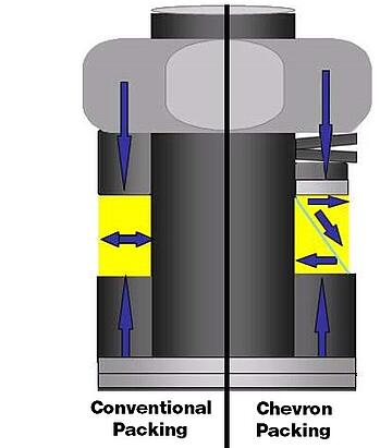 Selecting High-Temperature Valves for Northern California Industrial Use