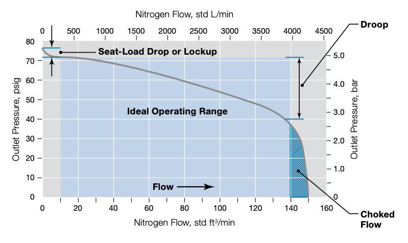 Your Gas Panel Design Guide: Top Considerations for Industrial ...