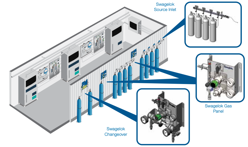 Your Gas Panel Design Guide: Top Considerations for Industrial ...