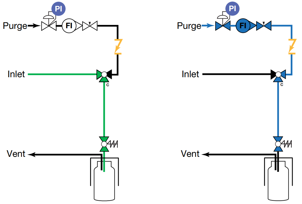Comprehensive Grab Sampling Diagrams and Explanations
