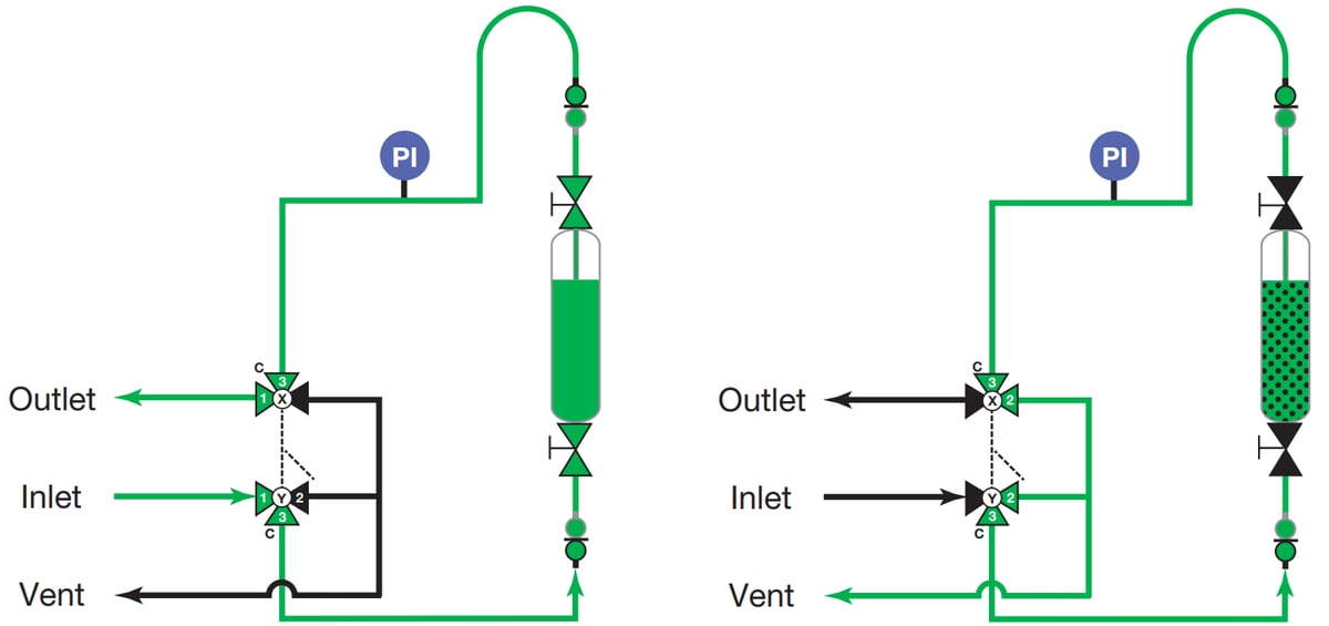 Comprehensive Grab Sampling Diagrams and Explanations